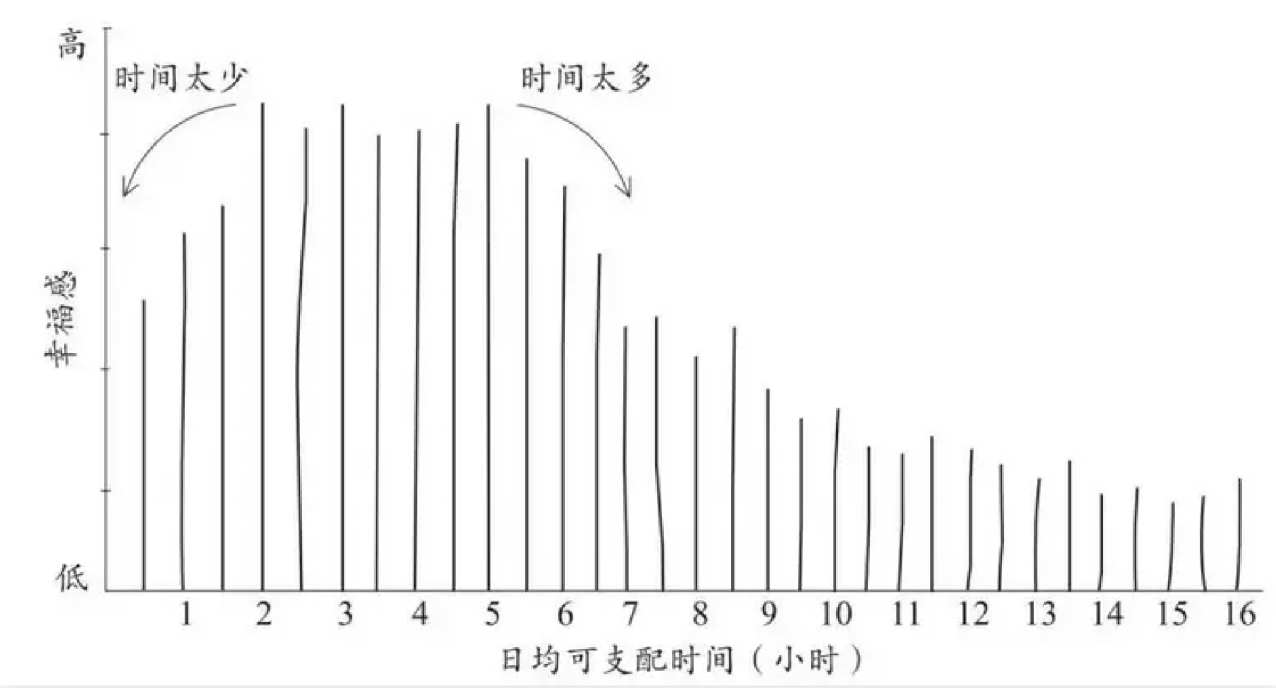 纵横四海 | 《时间贫困》 | lalayouyi's blog