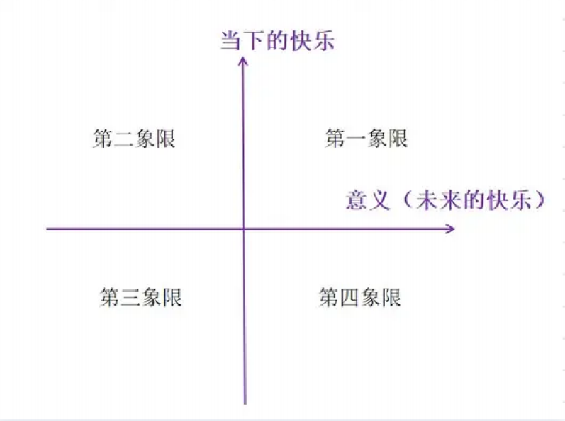 纵横四海 | 《时间贫困》 | lalayouyi's blog